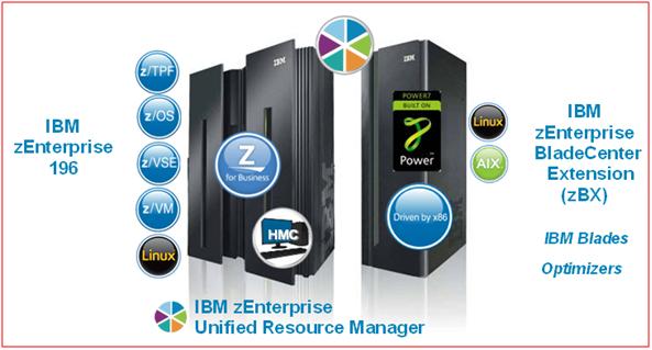 96 четырёхъядерных процессоров с частотой 5,2 ГГц в новом мэйнфрейме IBM / ServerNews