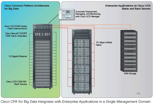 Intel и Cisco Systems сфокусируются на создании решений для работы с ...